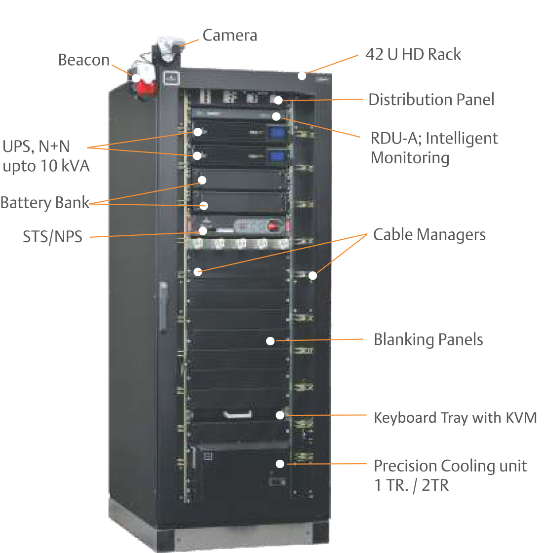 Smart Solutions – Accutech